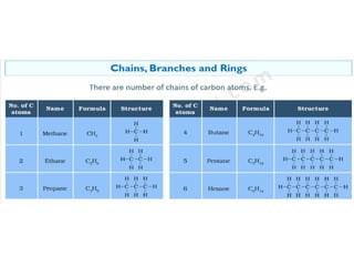 4- Carbon And Its Compounds, very important | PPTX
