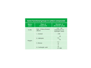 4- Carbon And Its Compounds, very important | PPTX