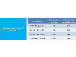 4- Carbon And Its Compounds, very important | PPTX