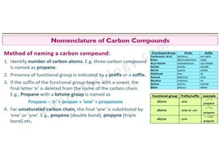 4- Carbon And Its Compounds, very important | PPTX