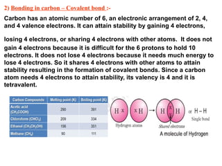 4- Carbon And Its Compounds, very important | PPTX