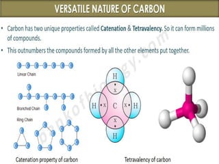 4- Carbon And Its Compounds, very important | PPTX