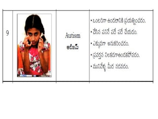 4-CATEGORIES OF CWSN-Types of disability as per RPWD-2016.pptx