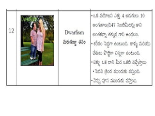 4-CATEGORIES OF CWSN-Types of disability as per RPWD-2016.pptx