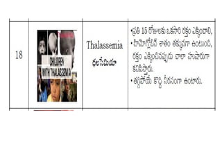 4-CATEGORIES OF CWSN-Types of disability as per RPWD-2016.pptx