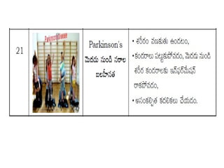 4-CATEGORIES OF CWSN-Types of disability as per RPWD-2016.pptx