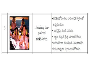 4-CATEGORIES OF CWSN-Types of disability as per RPWD-2016.pptx