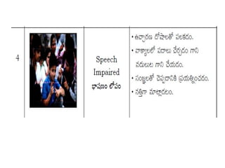 4-CATEGORIES OF CWSN-Types of disability as per RPWD-2016.pptx