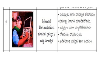 4-CATEGORIES OF CWSN-Types of disability as per RPWD-2016.pptx