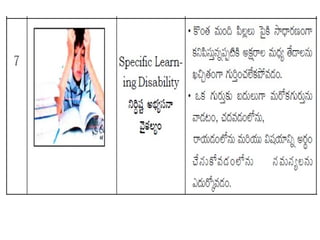 4-CATEGORIES OF CWSN-Types of disability as per RPWD-2016.pptx