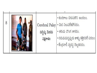 4-CATEGORIES OF CWSN-Types of disability as per RPWD-2016.pptx
