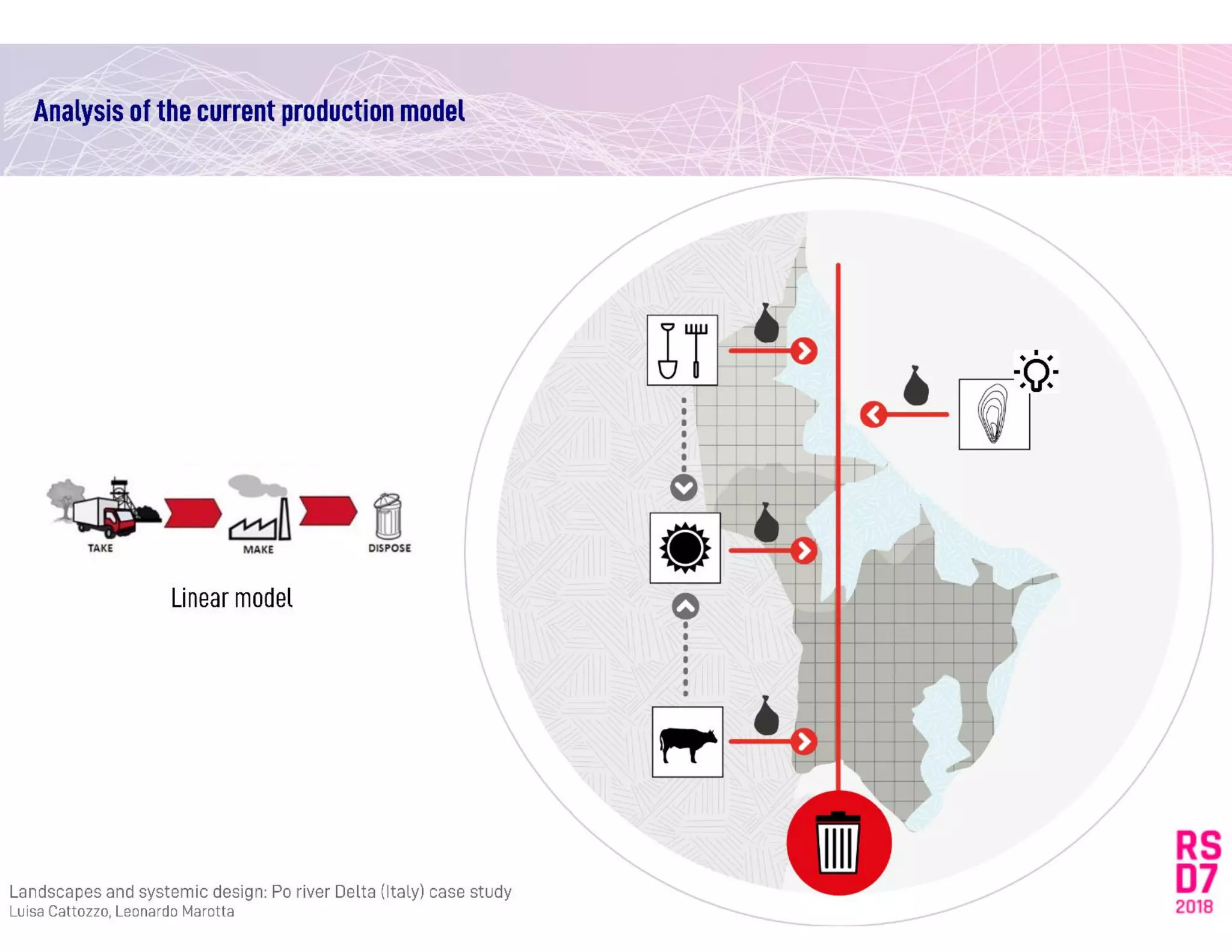 Landscapes and systemic design: Po river Delta (Italy) case | PDF
