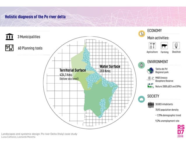 Landscapes and systemic design: Po river Delta (Italy) case | PDF