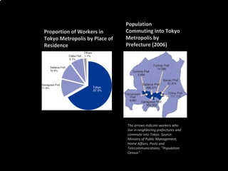 4 centers-tokyo | PPT