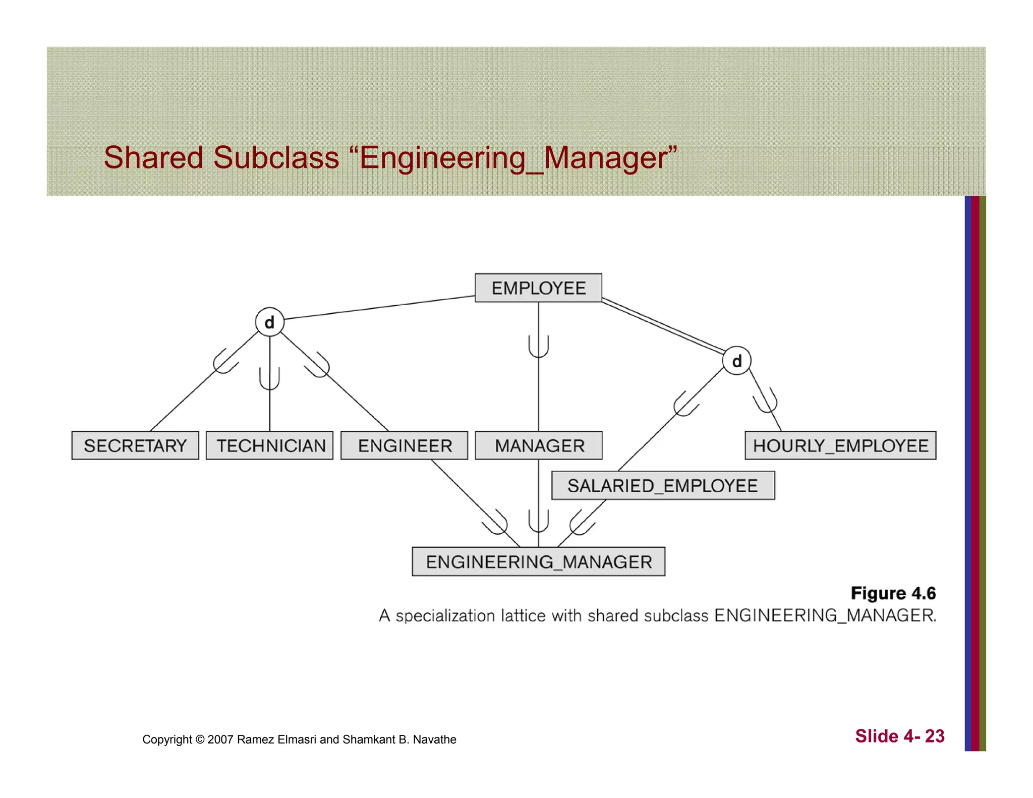 Enhanced Entity-Relationship (EER) Modeling | PDF