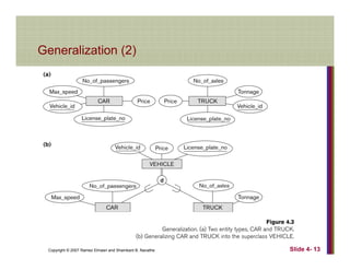 Enhanced Entity-Relationship (EER) Modeling | PDF