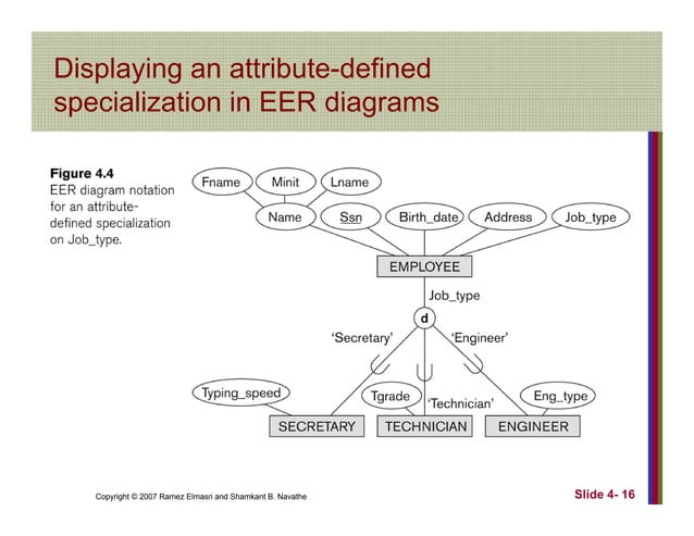 Enhanced Entity-Relationship (EER) Modeling | PDF
