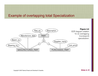 Enhanced Entity-Relationship (EER) Modeling | PDF