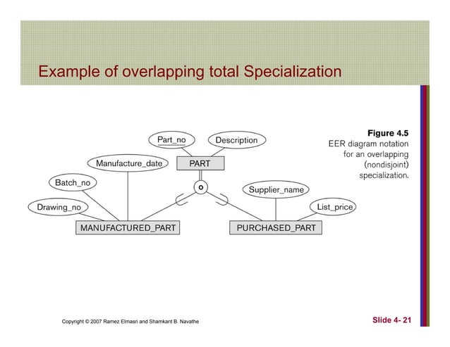 Enhanced Entity-Relationship (EER) Modeling | PDF