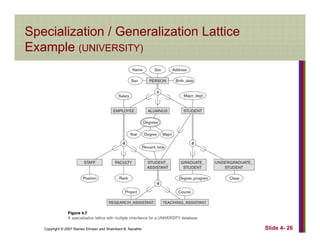 Enhanced Entity-Relationship (EER) Modeling | PDF