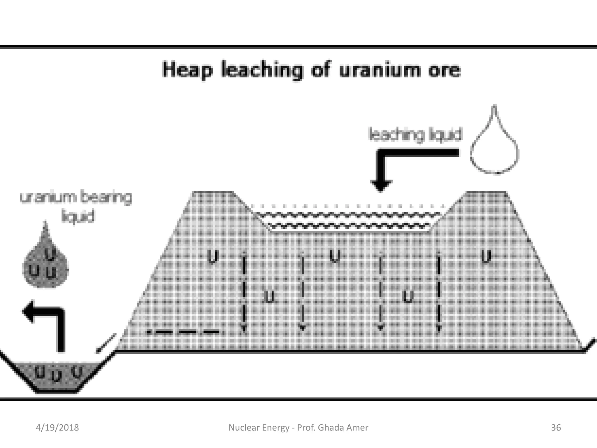 4 chapter 4 nuclear power station 4-2 | PPT