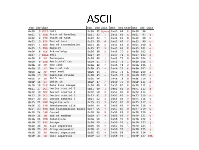 4 character encoding-ascii 4 character encoding-ascii