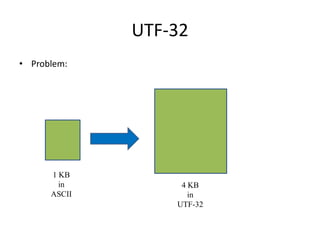 4 character encoding-unicode | PPTX
