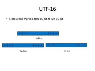 4 character encoding-unicode | PPTX