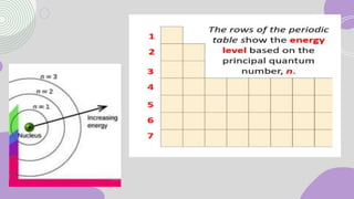 Covalent (polar and non polar) and ionic bondpptx | PPT