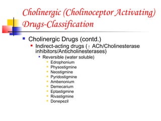 cholinergic drugs | PPT