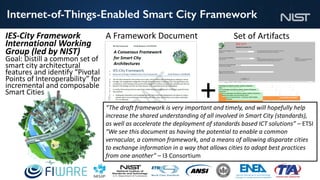 FIWARE Global Summit - Global Cities: International Cooperation for ...