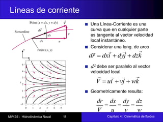 4-Cinemática de fluidos.pdf