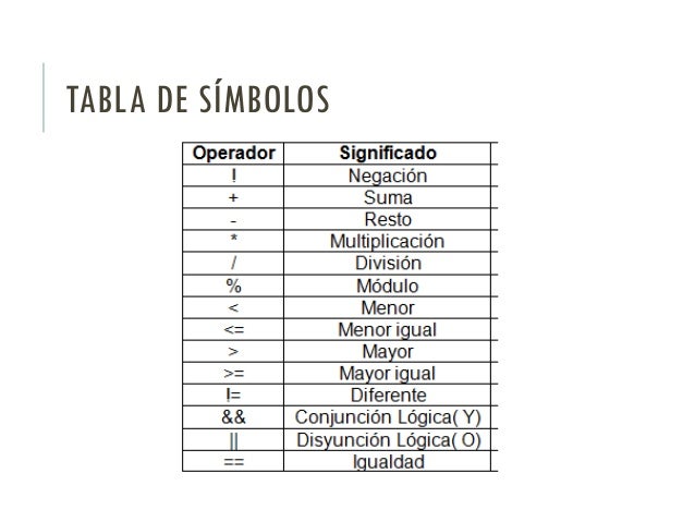 TABLA DE SÍMBOLOS