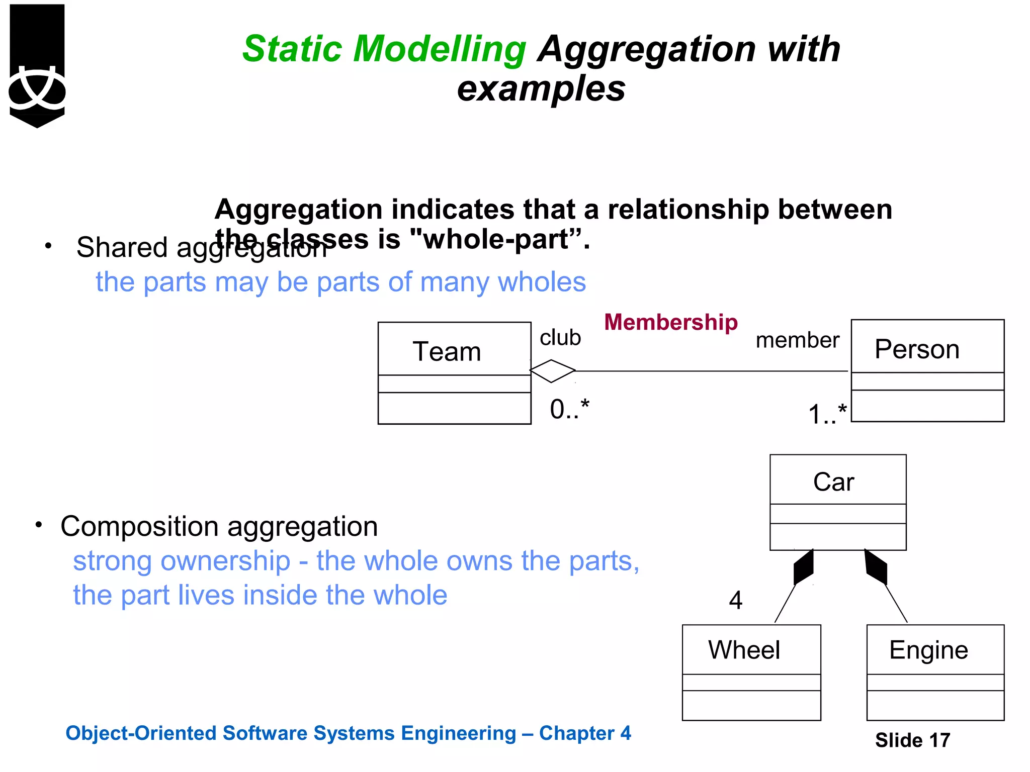 4.class diagramsusinguml | PPT