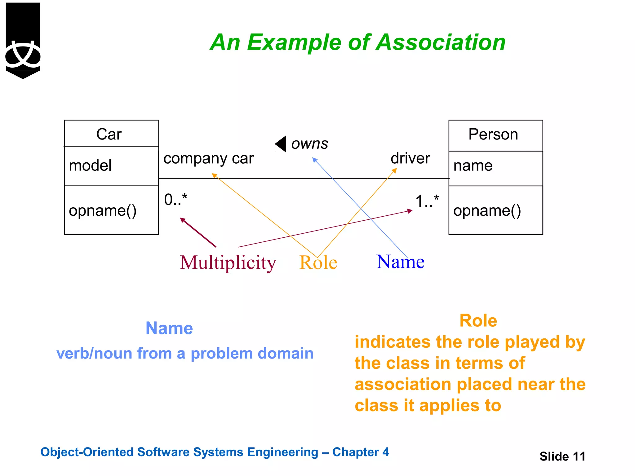 4. class diagrams using uml | PPT