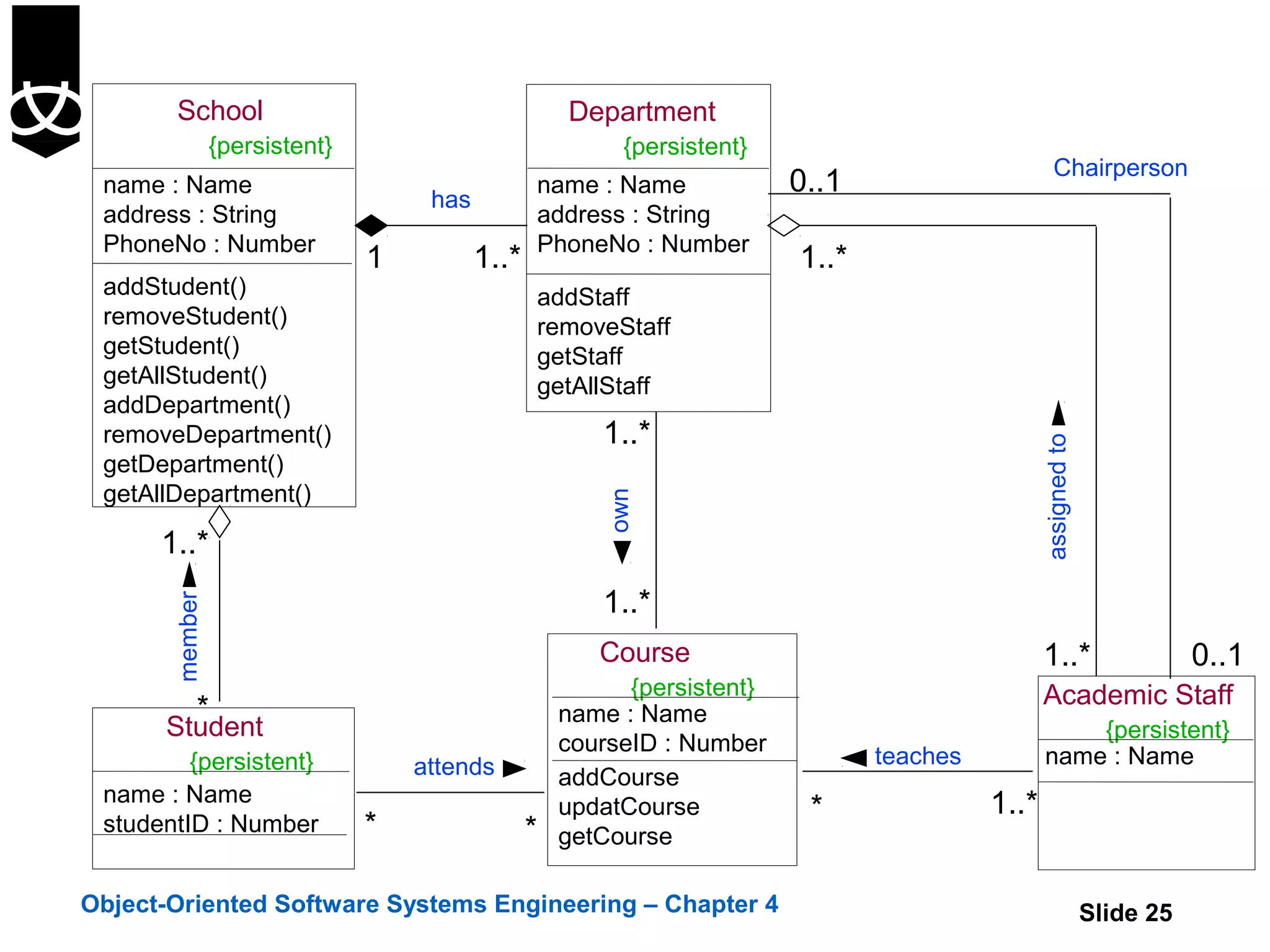 4. class diagrams using uml | PPT