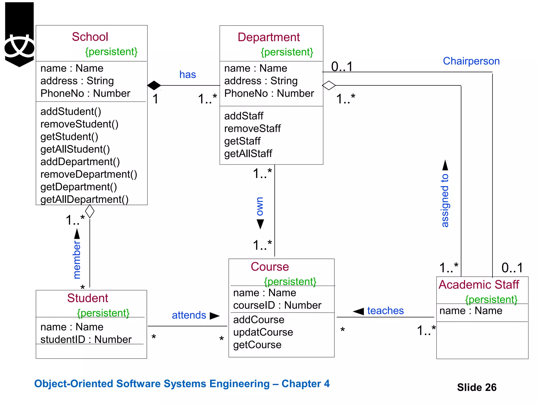 4. class diagrams using uml | PPT