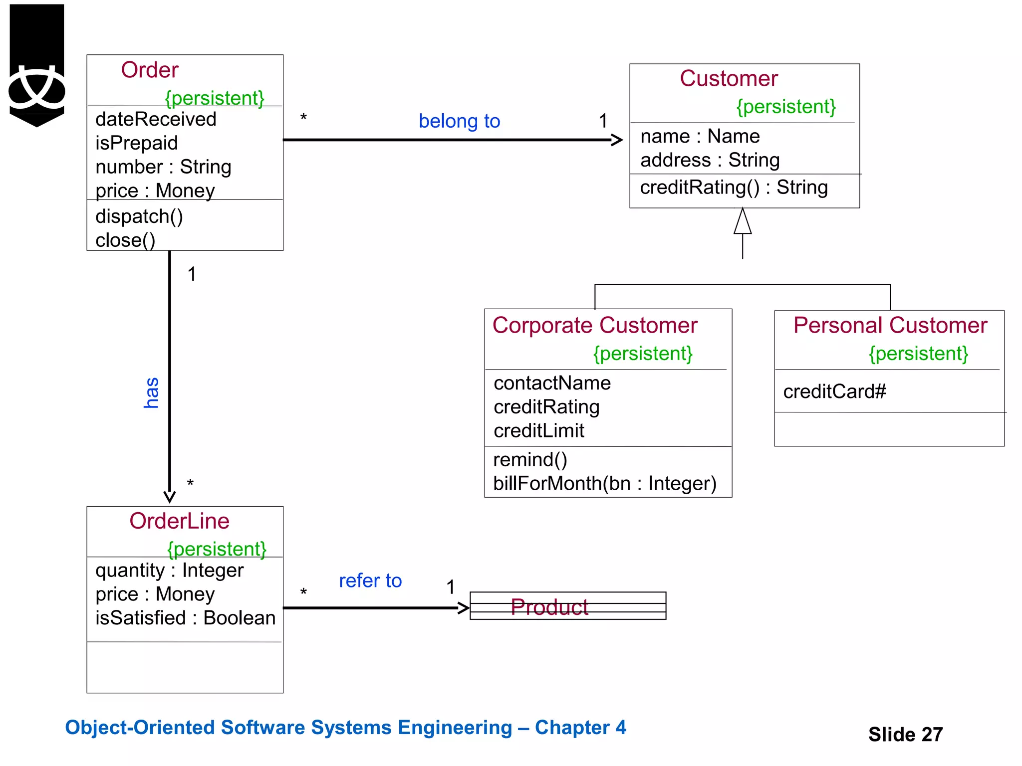 4. class diagrams using uml | PPT