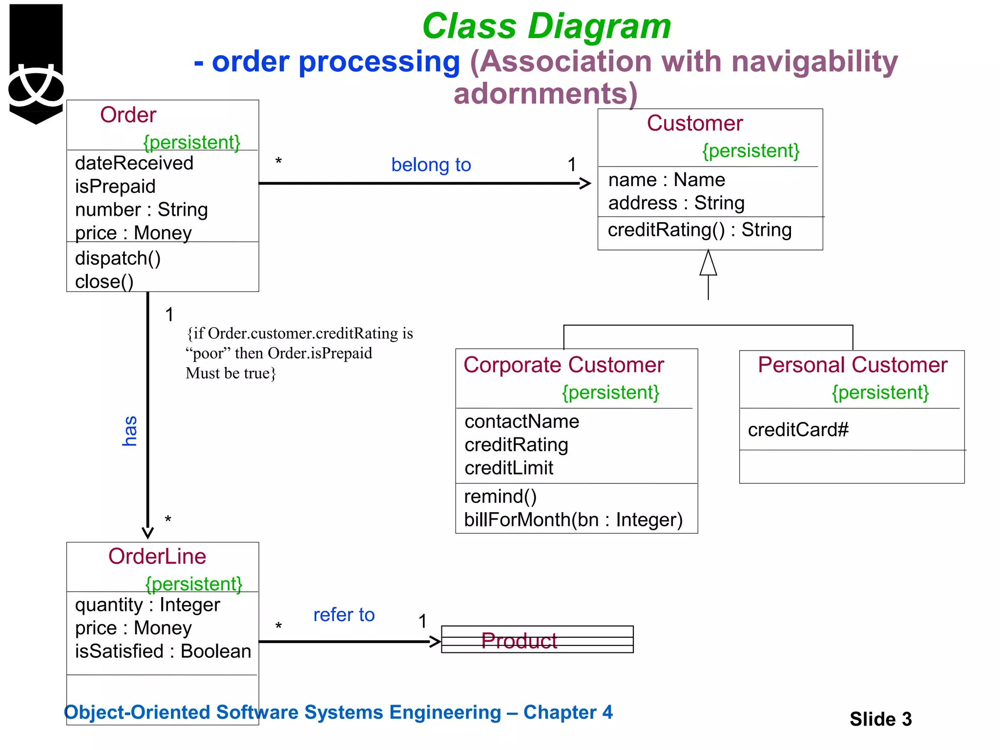 4. class diagrams using uml | PPT