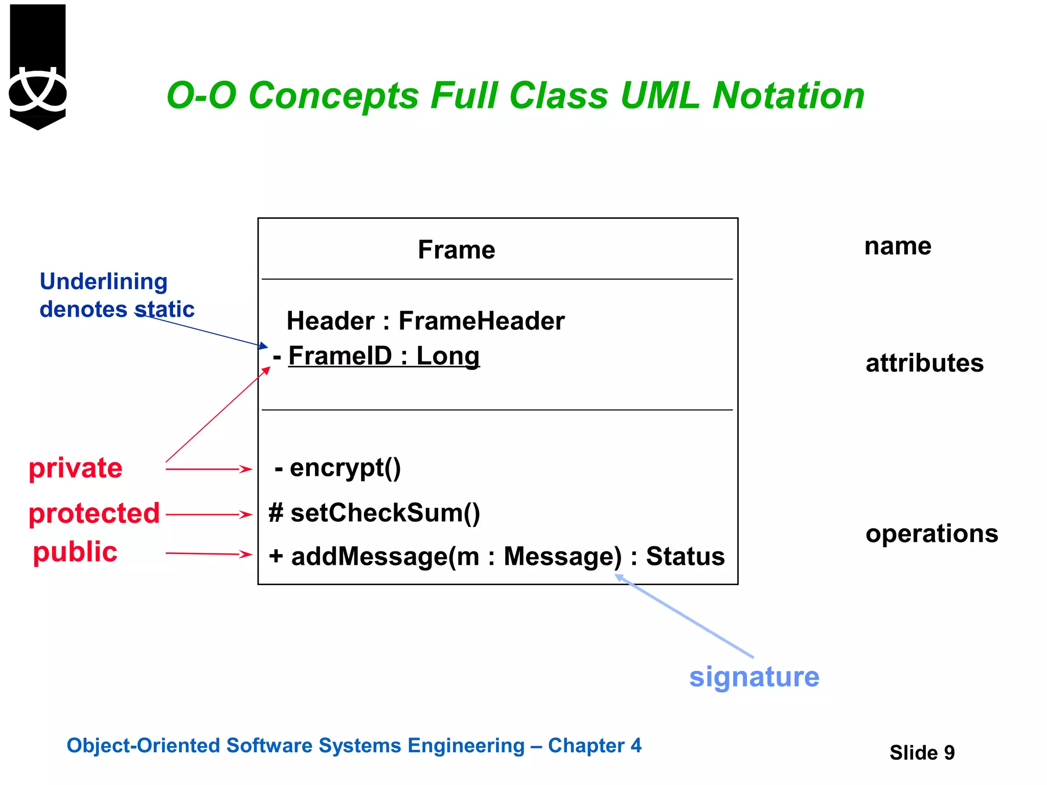 4. class diagrams using uml | PPT