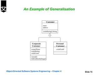 4. class diagrams using uml | PPT