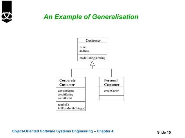 4. class diagrams using uml | PPT