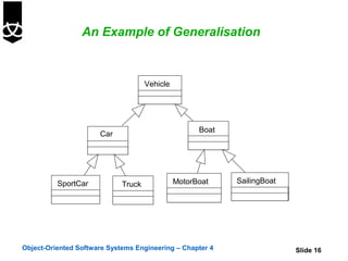 4. class diagrams using uml | PPT