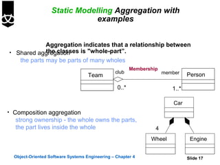 4. class diagrams using uml | PPT
