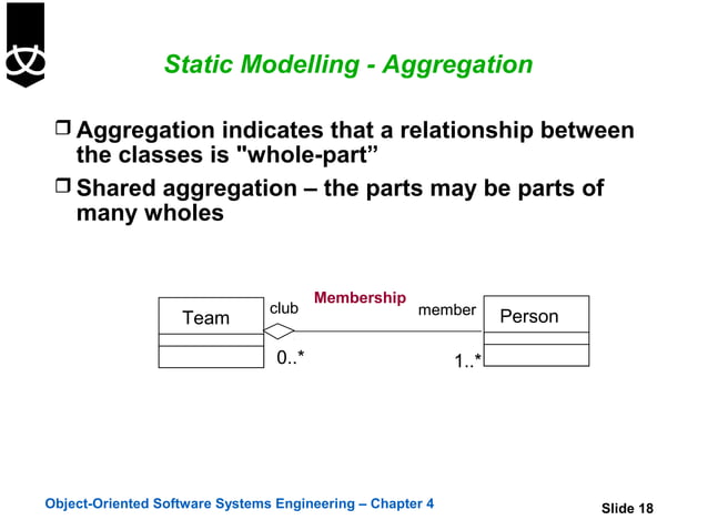 4. class diagrams using uml | PPT