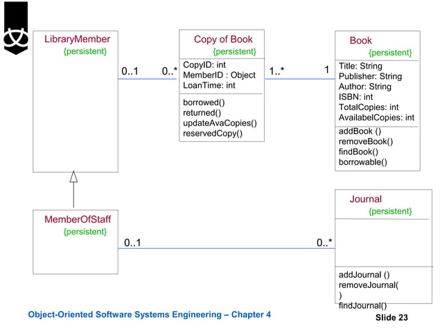 4. class diagrams using uml | PPT