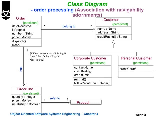 4. class diagrams using uml | PPT