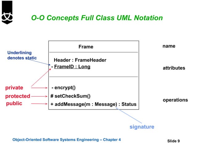 4. class diagrams using uml | PPT
