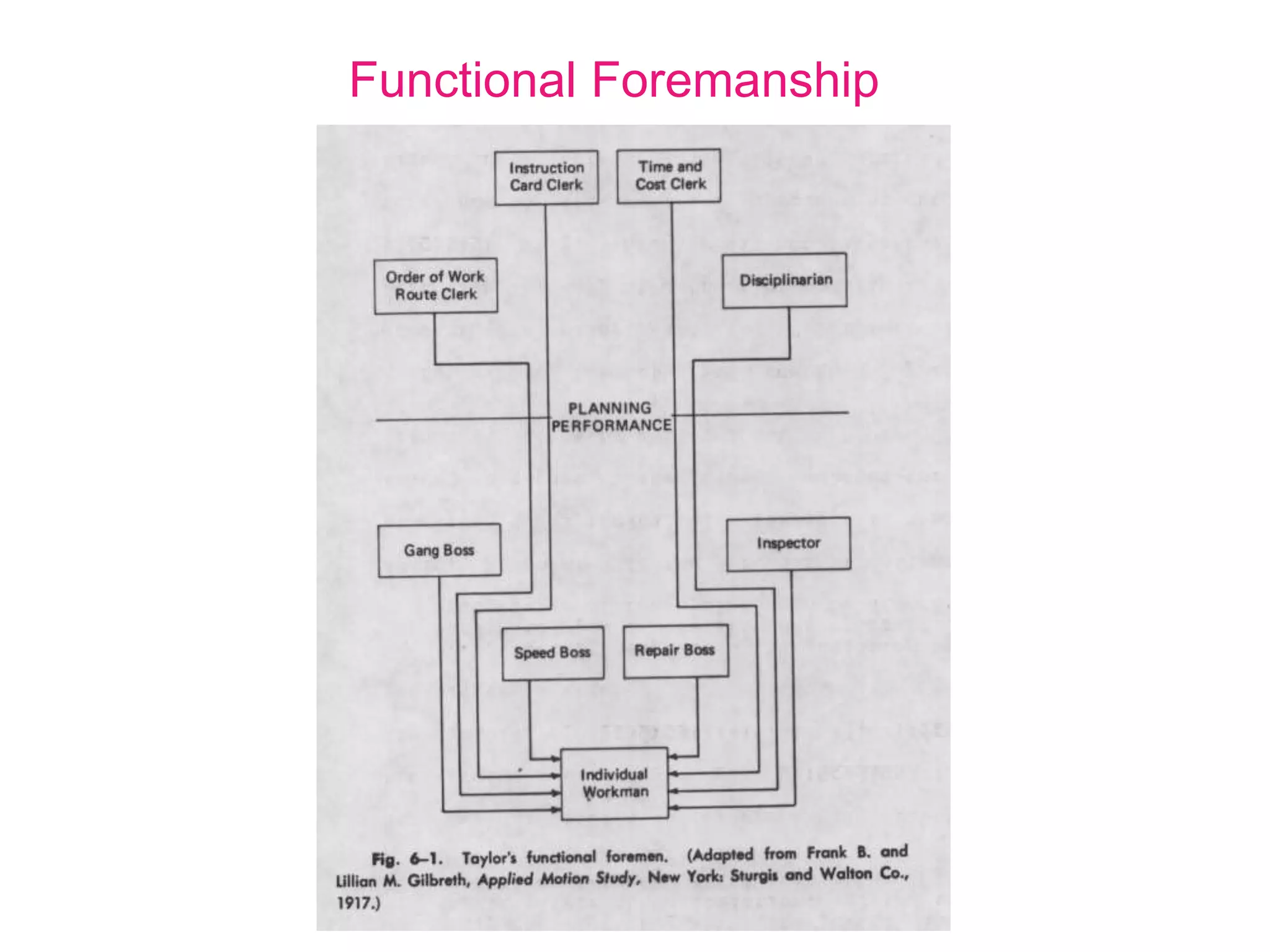 4 - Classical Management 2.pptx