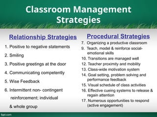 4-Classroom Management and teacher training.pptx